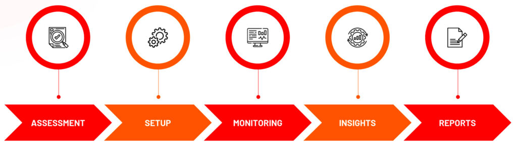 Business Monitoring - Criticalcase
